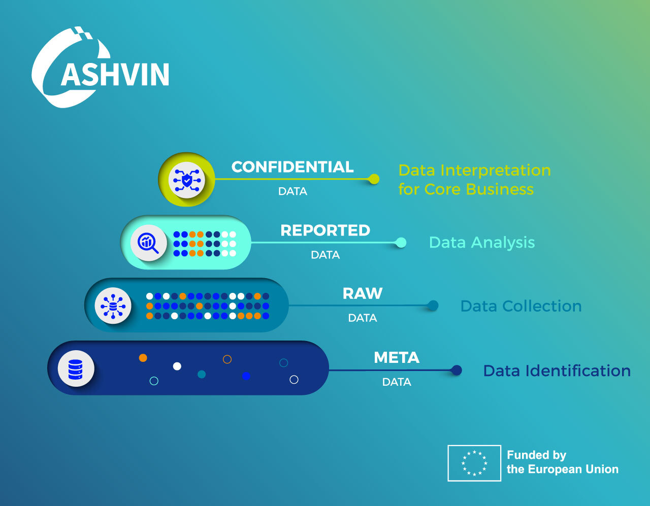 ASHVIN’s Digital Twins: Transforming Infrastructure Data for Stakeholder Value – ASHVIN